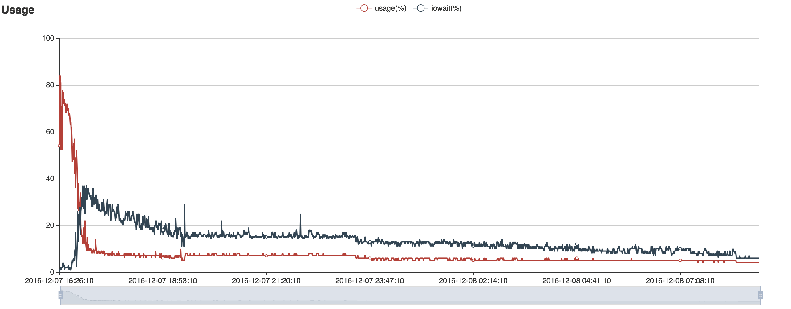 服务器1(低IOPS) · TerarkDB Manual
