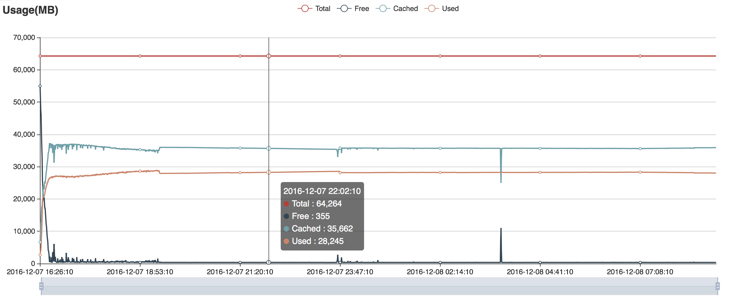 服务器1(低IOPS) · TerarkDB Manual