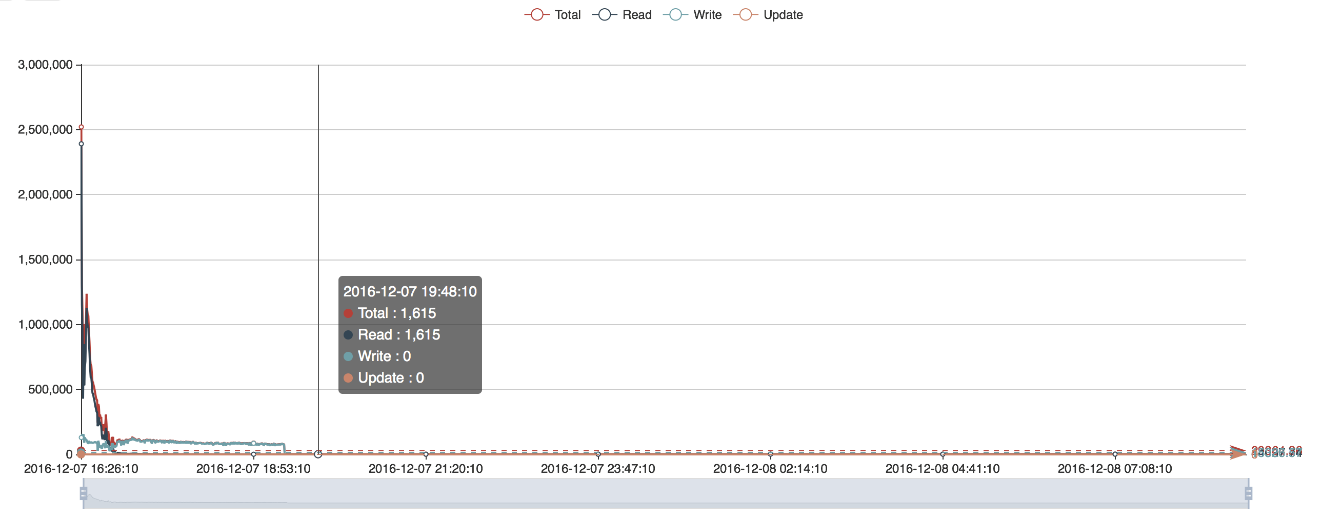 服务器1(低IOPS) · TerarkDB Manual