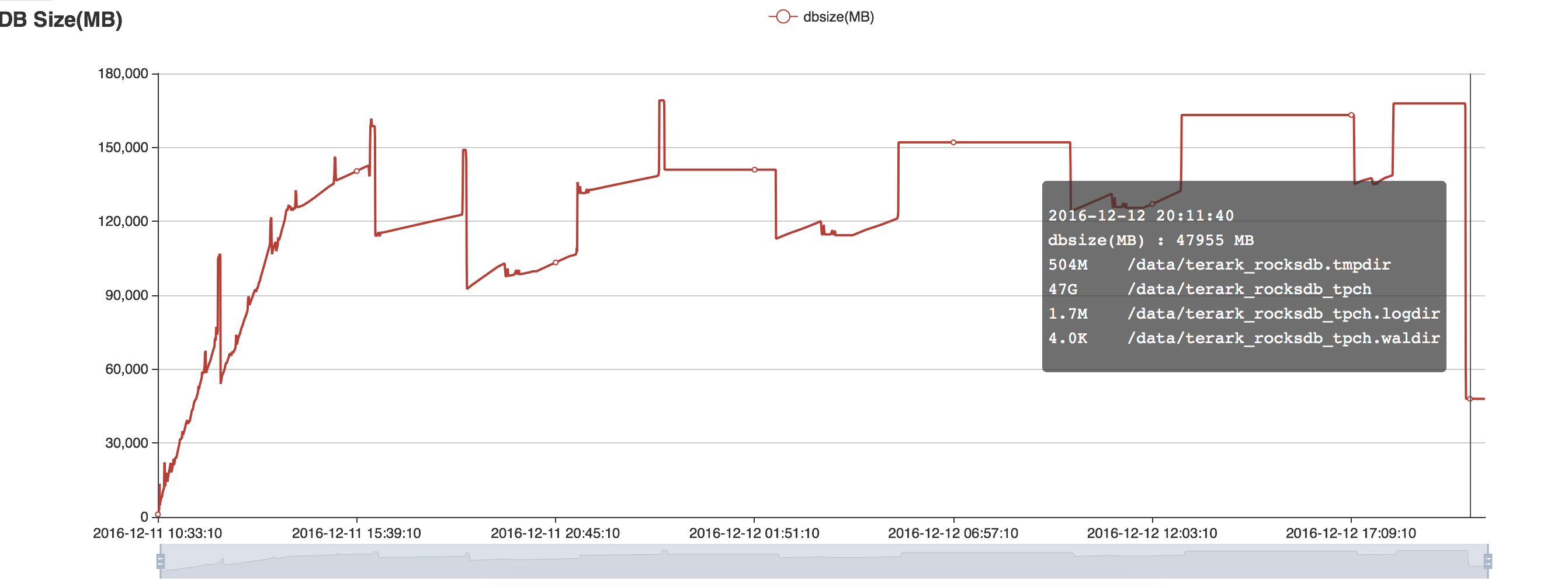 服务器1(低IOPS) · TerarkDB Manual