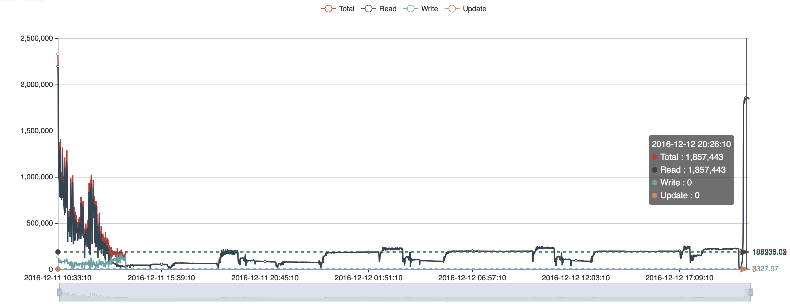 服务器1(低IOPS) · TerarkDB Manual